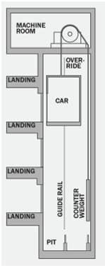 Jenis dan Klasifikasi Lift - Pengetahuan - Hangzhou Aolida Elevator Co ...